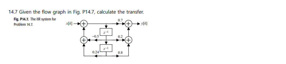 Solved 14.7 Given the flow graph in Fig. P14.7, calculate | Chegg.com
