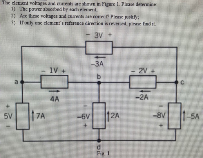 Solved The element voltages and currents are shown in Figure | Chegg.com
