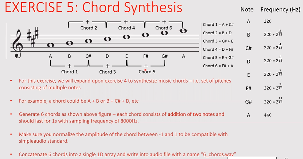 Solved EXERCISE 4: Notes Synthesis Note Frequency (Hz) A 220 | Chegg.com