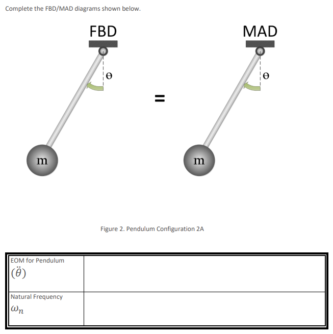 Solved Complete the FBD/MAD diagrams shown below. Figure 2. | Chegg.com