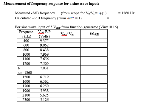 Solved Can you explain to me how to find theoretical -3dB | Chegg.com
