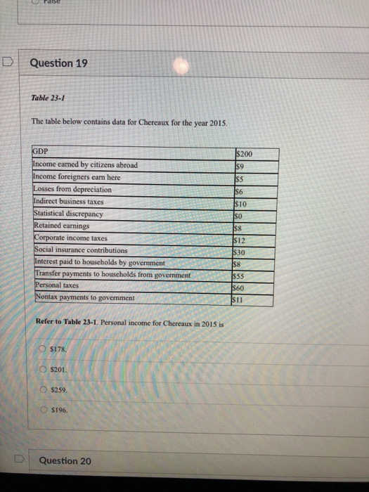 Solved DQuestion 19 Table 23-1 The table below contains data | Chegg.com