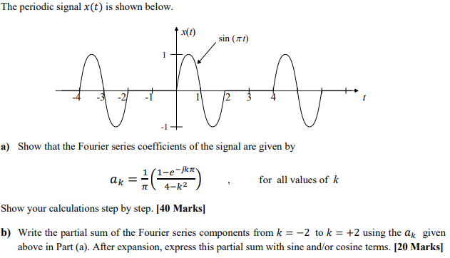 Solved Show that the Fourier series coefficients of the | Chegg.com