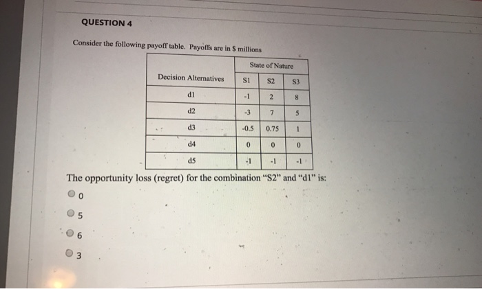 Solved Question Completion Status: QUESTION 1 Consider the | Chegg.com