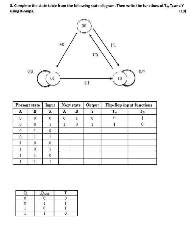 Solved 3. Complete the state table from the following state | Chegg.com