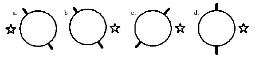 Solved Which of these diagrams shows winter in the Northern | Chegg.com