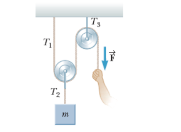 [Solved]: The system shown in the figure below is used to li