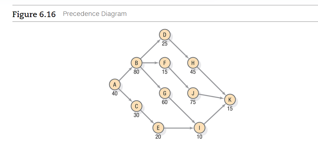Solved Use the longest work element rule to balance the | Chegg.com