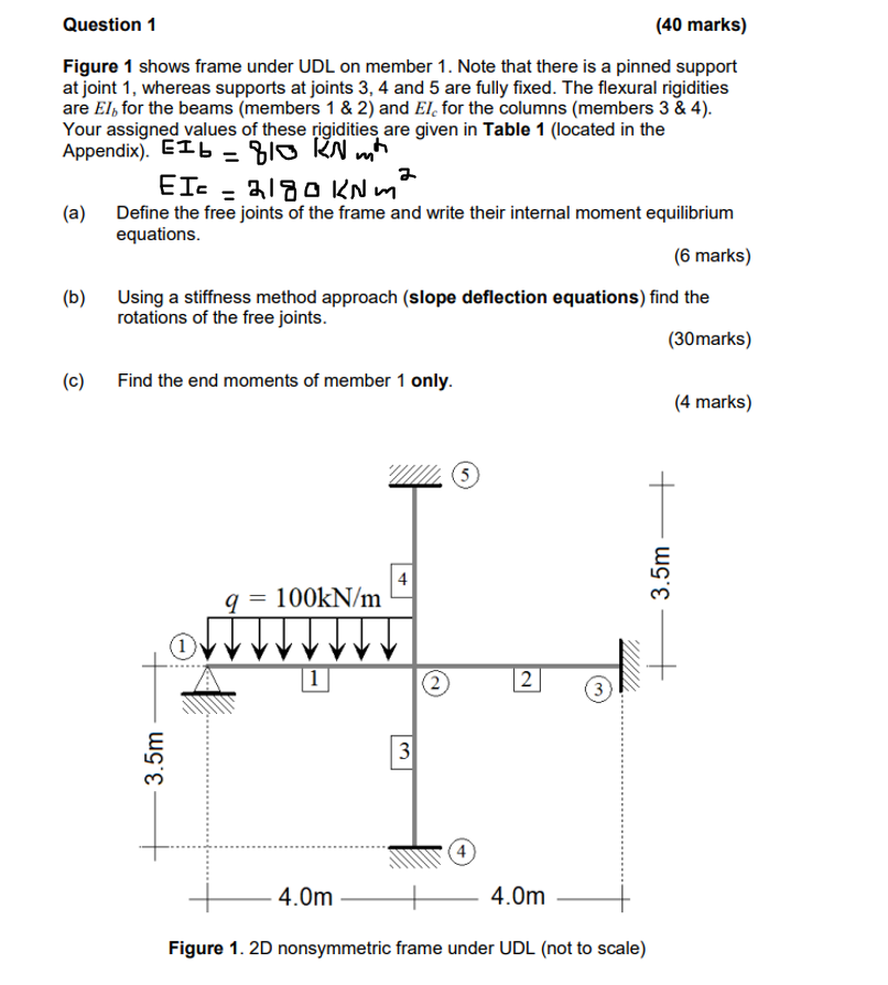 Solved Question 1 (40 marks) Figure 1 shows frame under UDL | Chegg.com