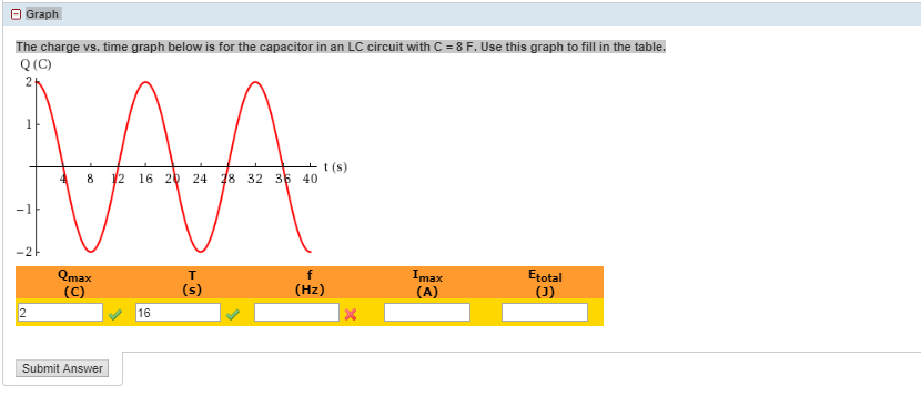 Solved Graph The charge vs. time graph below is for the | Chegg.com