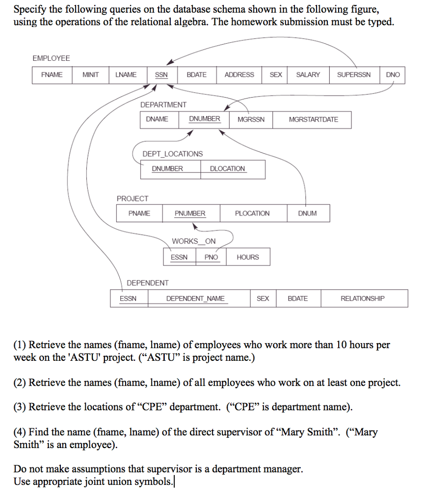 Solved Specify the following queries on the database schema | Chegg.com Solved Specify the following queries on the database schema | Chegg.com