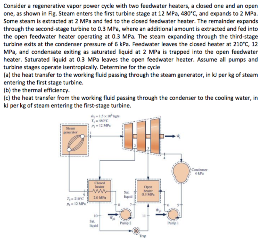 Solved Consider a regenerative vapor power cycle with two | Chegg.com