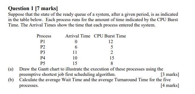 Solved P1 Question 1 [7 marks] Suppose that the state of the | Chegg.com