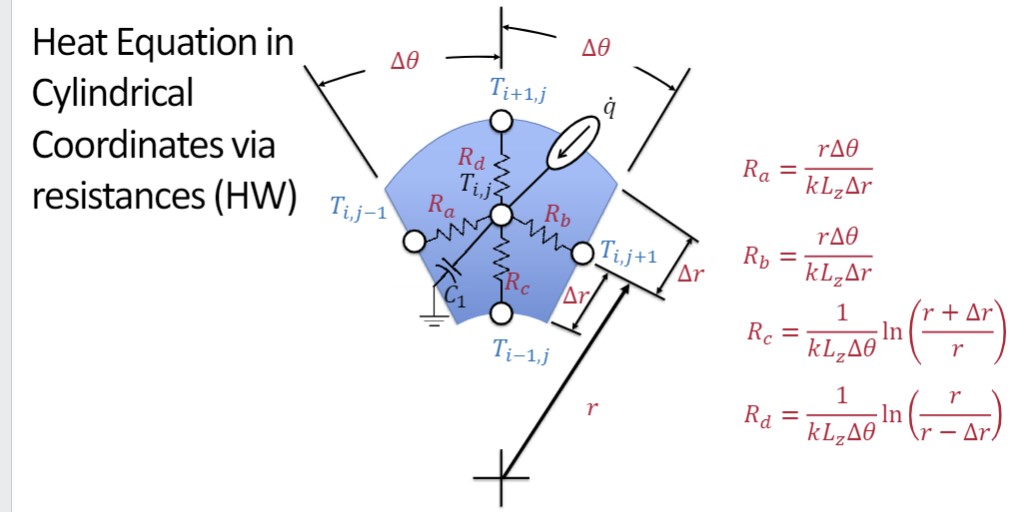 Solved Derive the Cylindrical Heat Equation using thermal | Chegg.com