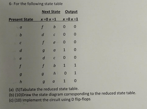 Solved 6- ﻿For the following state tableNext State | Chegg.com