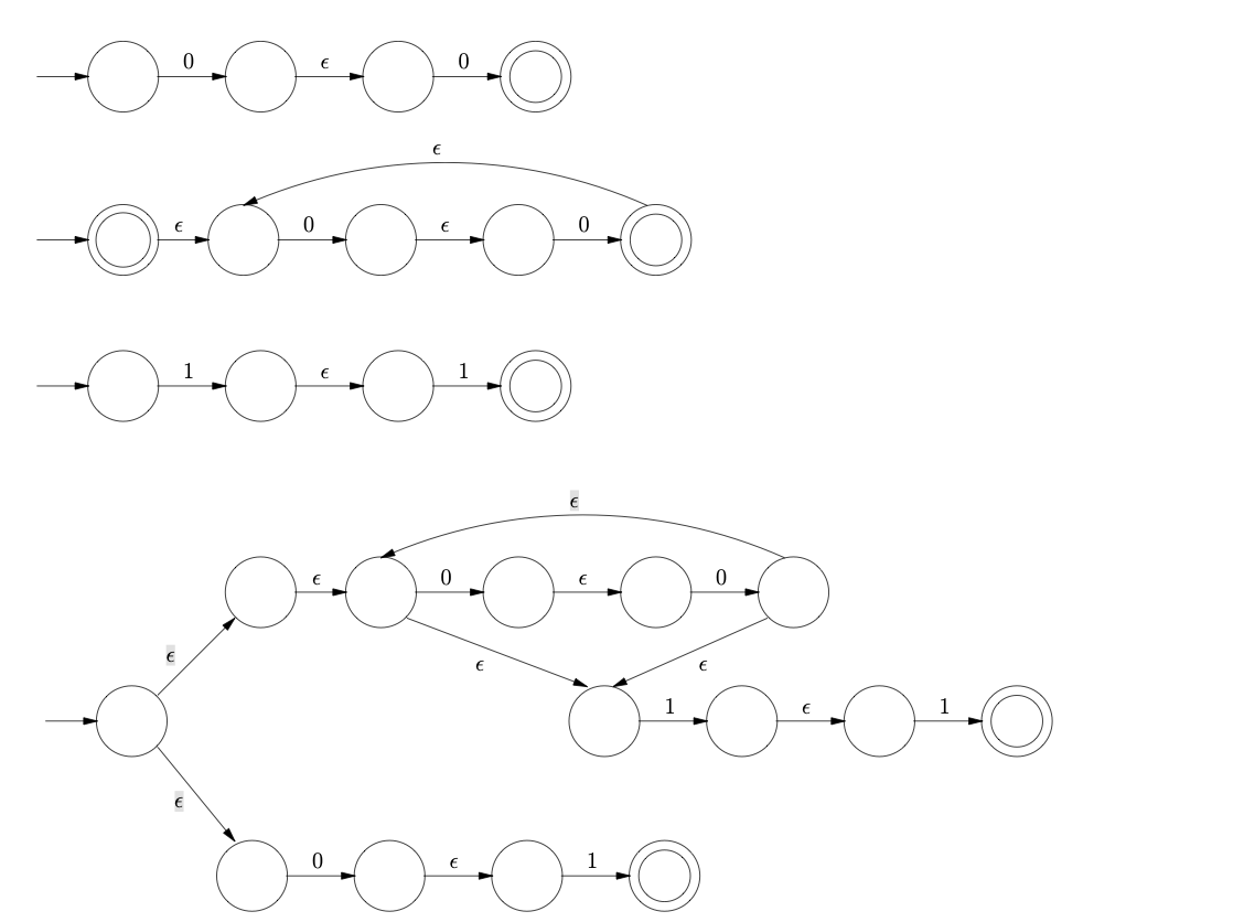 Solved Draw NFA-Epsilon (00)∗(11) Computer Science THeory I | Chegg.com