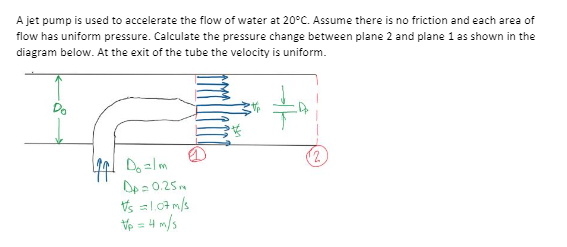 Solved A jet pump is used to accelerate the flow of water at | Chegg.com