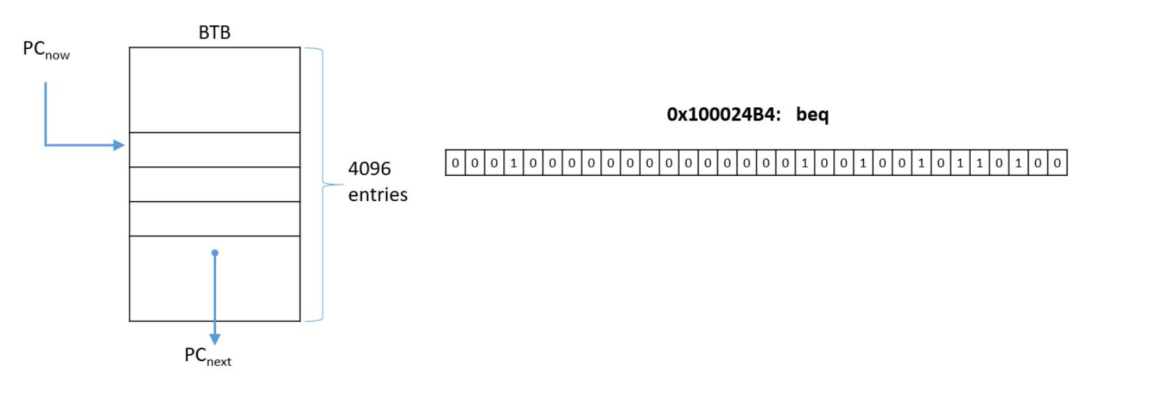 Solved Answer with complete explanation and be logical. | Chegg.com