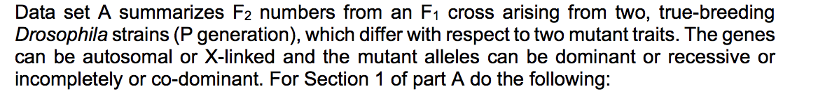 Data set A summarizes F2 numbers from an F1 cross | Chegg.com
