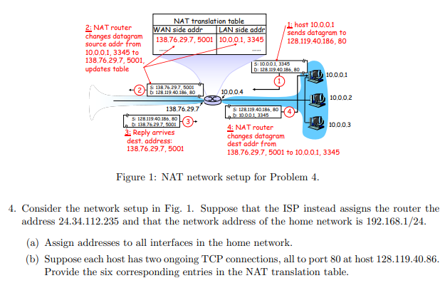 NAT translation table WAN side addr LAN side addr | Chegg.com