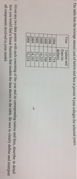 Solved e table lists the average annual cost of tuition and | Chegg.com