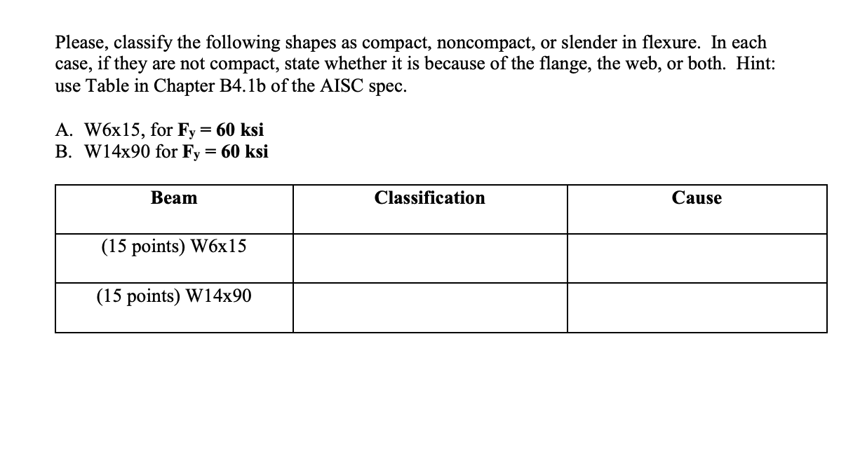 Solved Please, classify the following shapes as compact, | Chegg.com