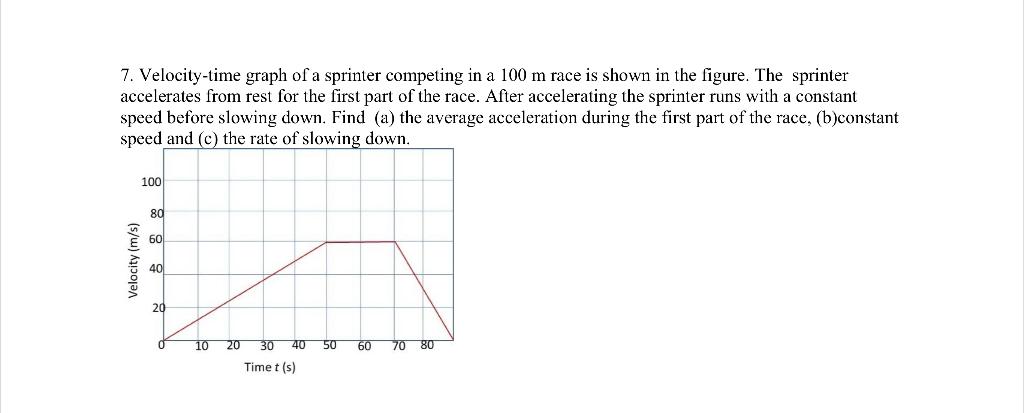 Solved 7. Velocity-time graph of a sprinter competing in a | Chegg.com