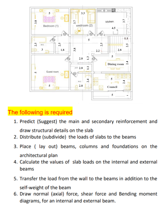 Solved step-by-step The plan shown below is for a | Chegg.com