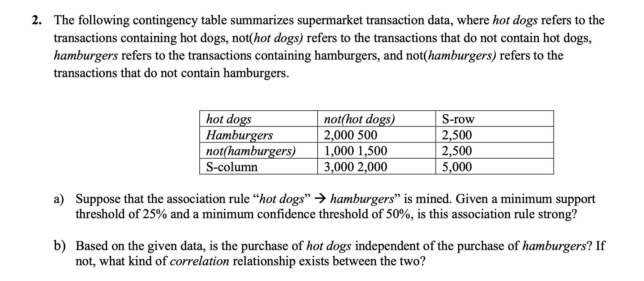 Solved The following contingency table summarizes | Chegg.com