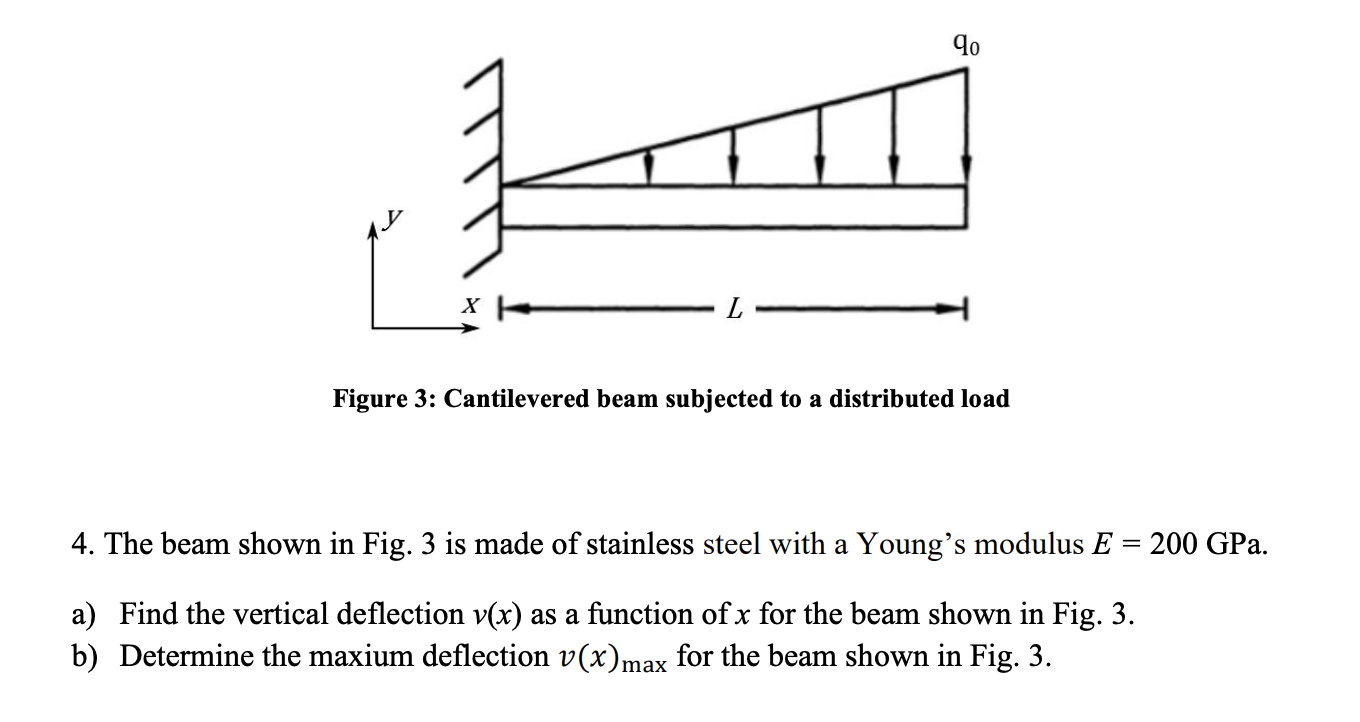 Solved Figure 3: Cantilevered beam subjected to a | Chegg.com