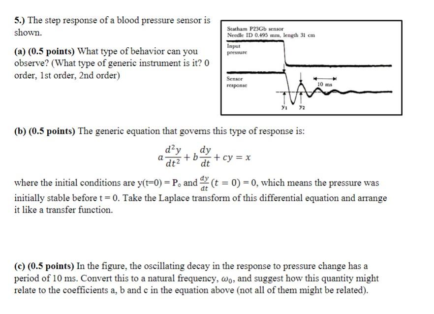 Solved 5.) The step response of a blood pressure sensor is | Chegg.com