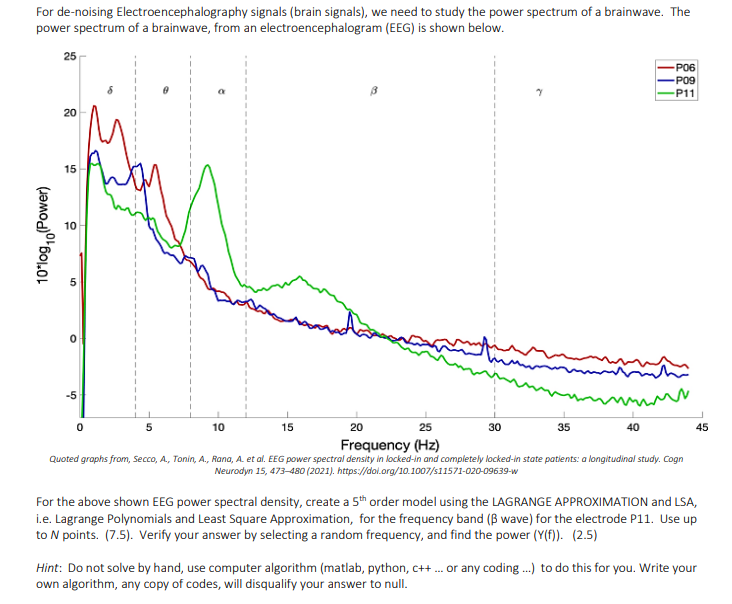 Solved For de-noising Electroencephalography signals (brain | Chegg.com