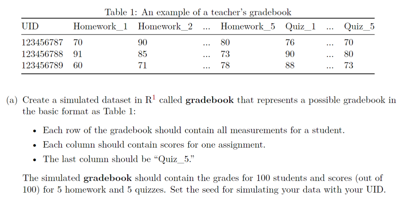 Solved Table 1: An example of a teacher's gradebook Create a | Chegg.com