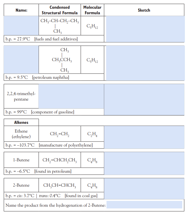 I\begin{tabular}{|c|c|c|c|} \hline Name: & Condensed | Chegg.com