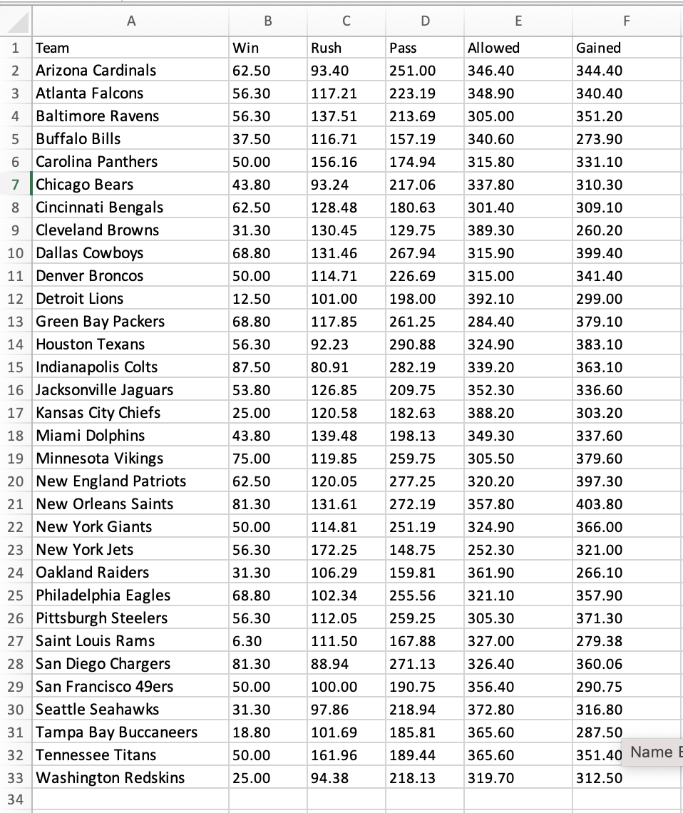 Solved A multiple regression model is used to predict an NFL | Chegg.com