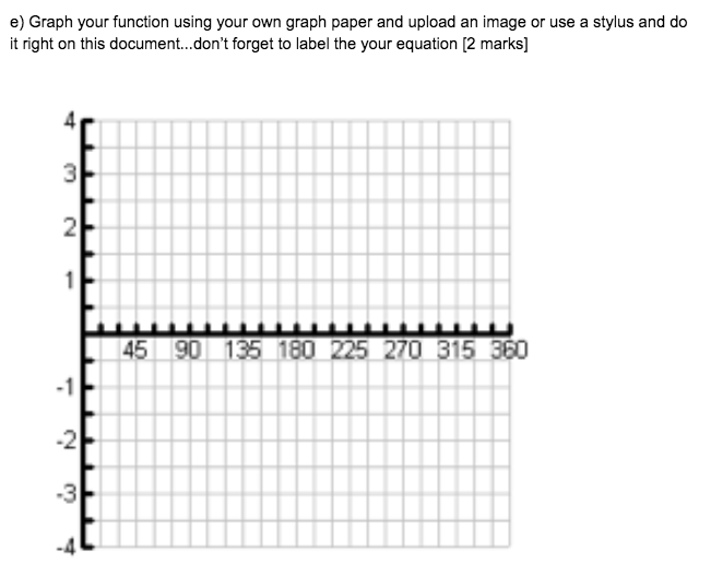 Solved Graph your function using your own graph paper | Chegg.com