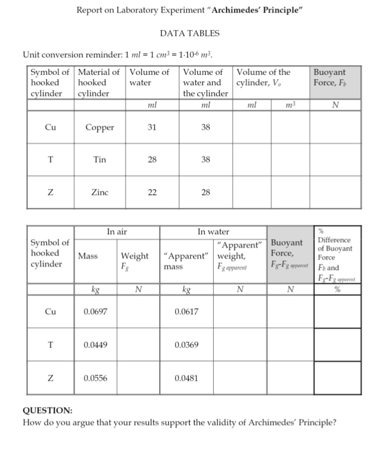Solved Report on Laboratory Experiment "Archimedes' | Chegg.com