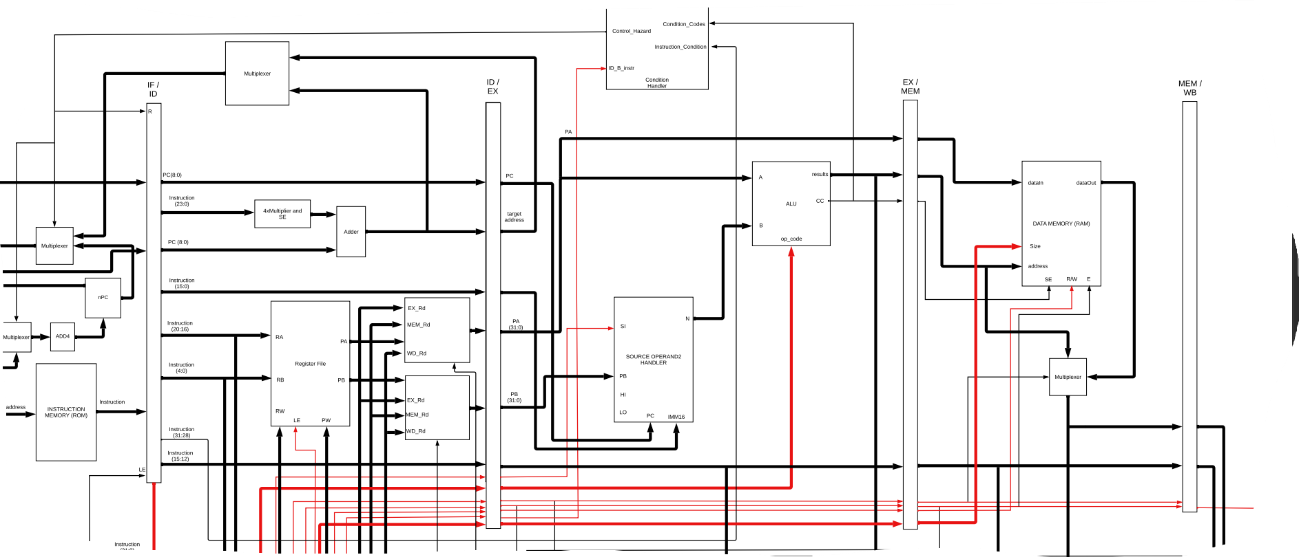 Solved In this diagram of a PPU of the architecture of MIPS, | Chegg.com