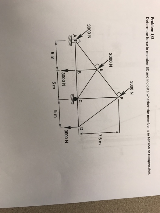 Solved Determine Force In Member Bc And Indicate Whether The