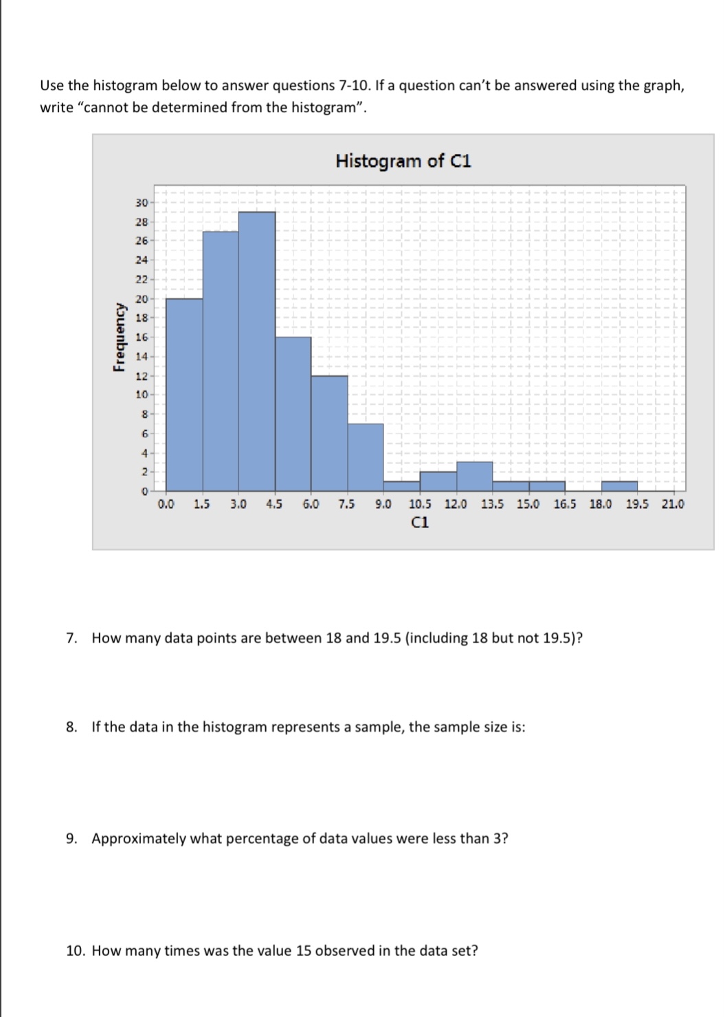 Solved Use the histogram below to answer questions 7-10. If | Chegg.com