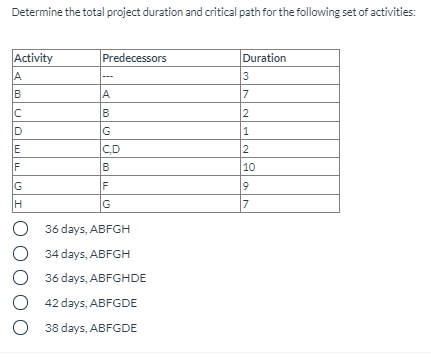 Solved Determine the total project duration and critical | Chegg.com