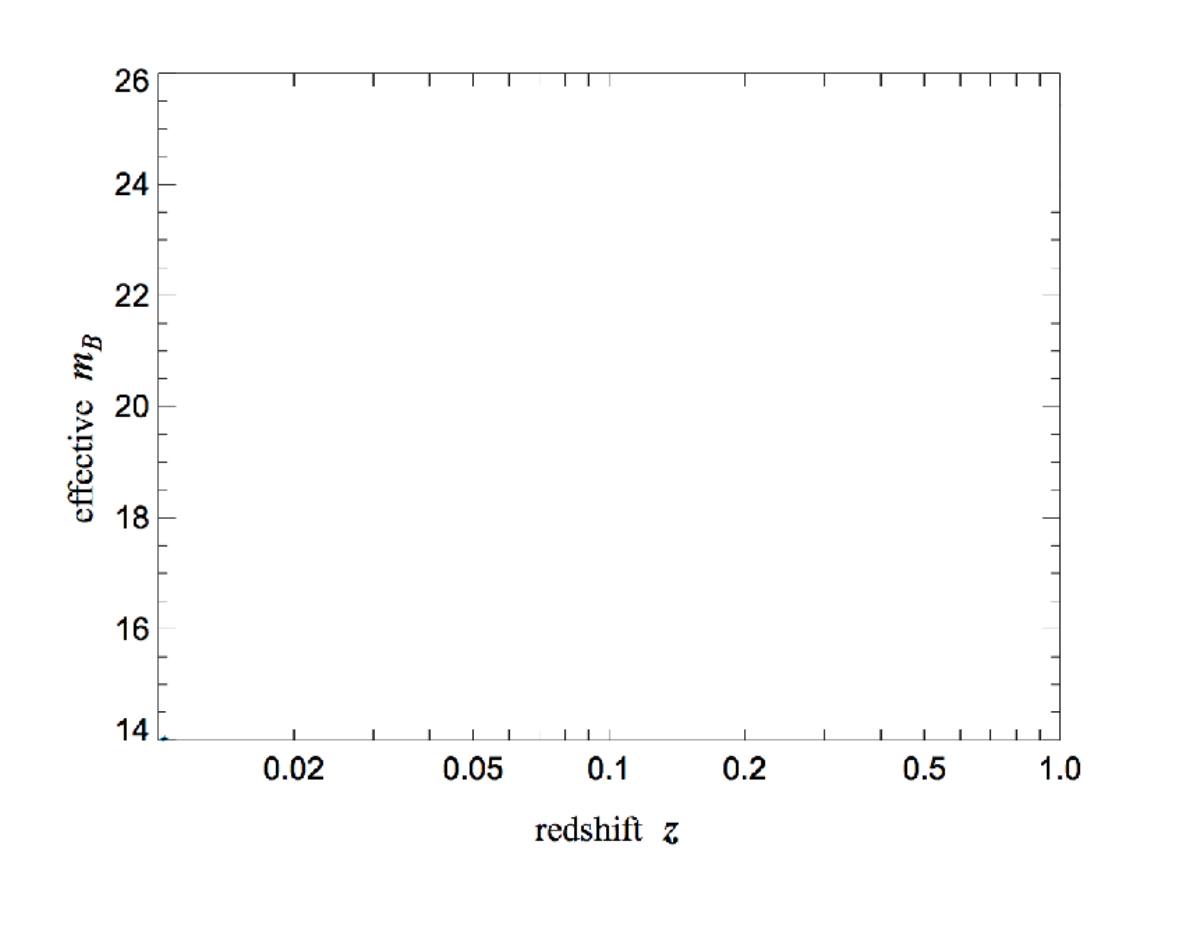 Solved Below is a blank graph of effective bolometric | Chegg.com