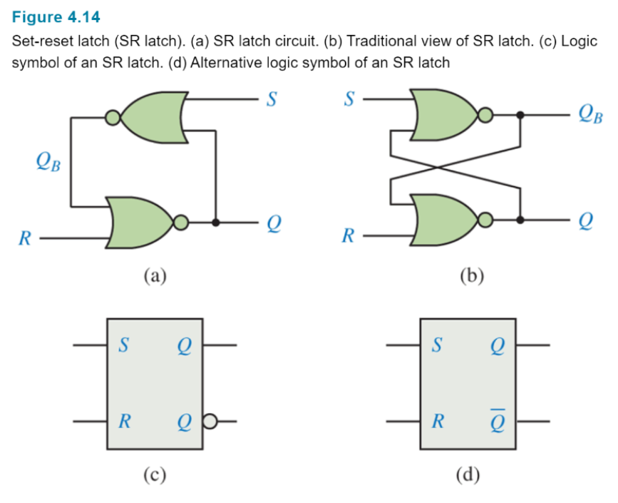 Solved 4.28 Examine the SR latch circuit of Fig. 4.14, and | Chegg.com