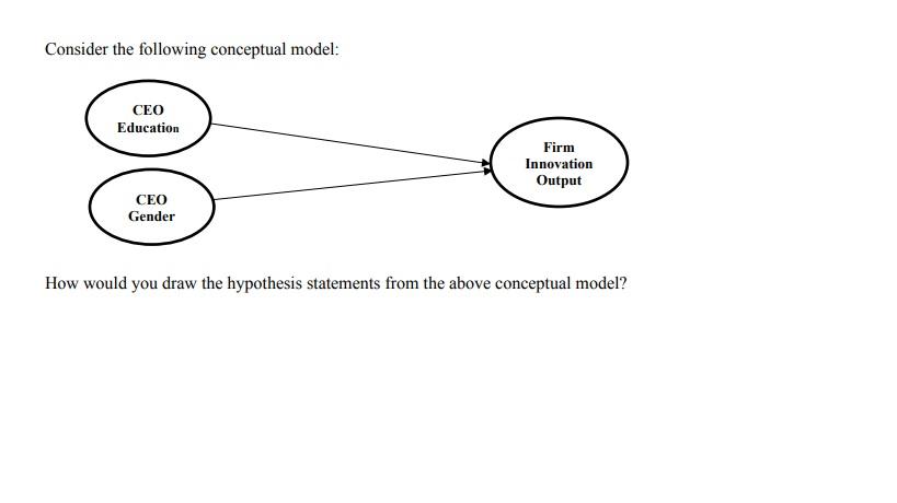 Consider the following conceptual model: CEO | Chegg.com