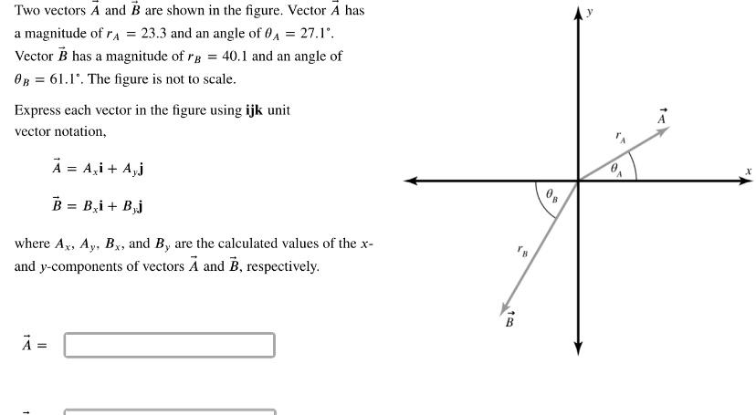 Solved Two vectors A and B are shown in the figure. Vector A | Chegg.com