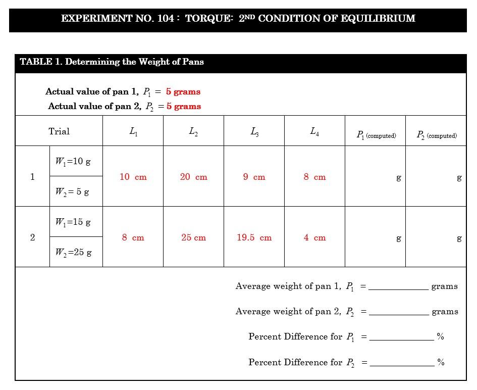 Solved EXPERIMENT NO. 104 : TORQUE: 2ND CONDITION OF | Chegg.com