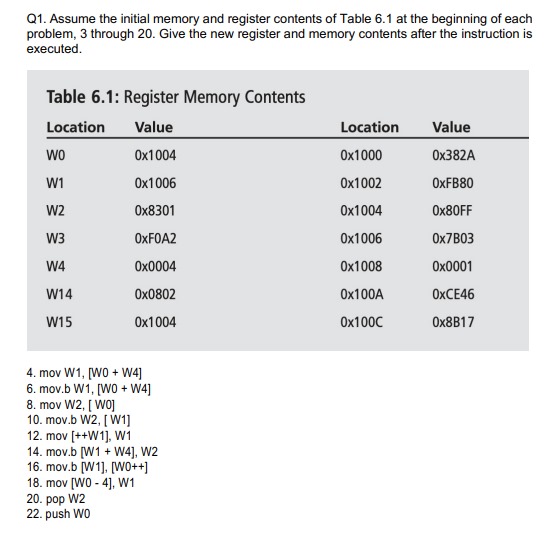Solved Q1. ﻿Assume the initial memory and register contents | Chegg.com