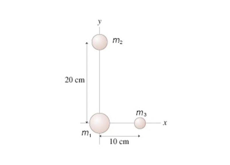 Solved The (Figure 1) shows three masses. Take m1 = 32 kg , | Chegg.com