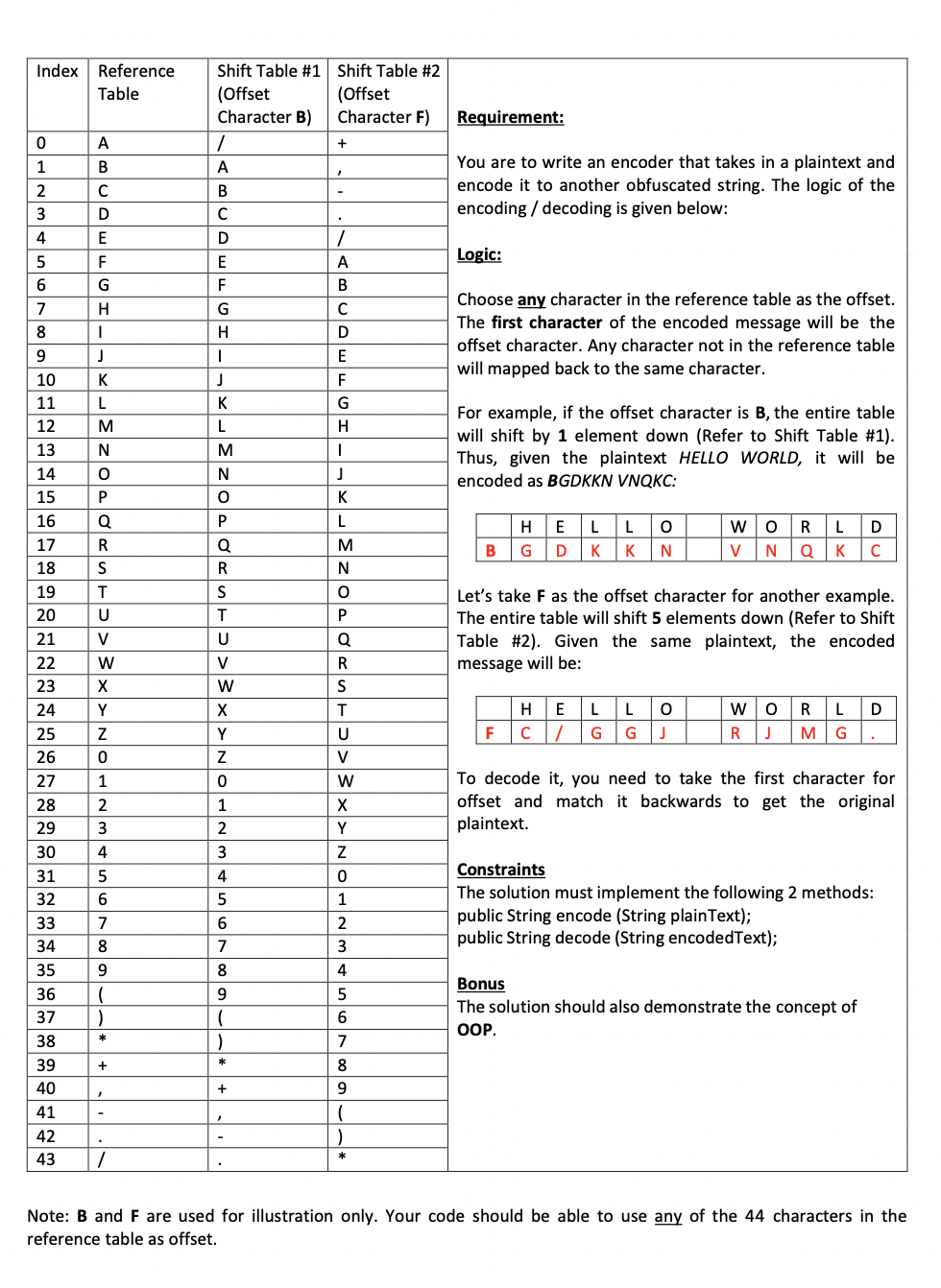 Solved Requirement: You are to write an encoder that takes | Chegg.com