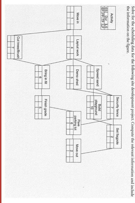 Solved Solve for the scheduling data for the following site | Chegg.com